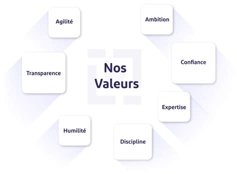 Le Groupe Cds Groupe