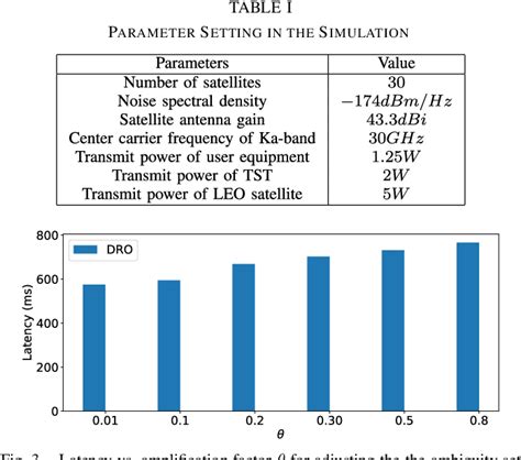 Table I From Distributionally Robust Optimal Routing For Integrated