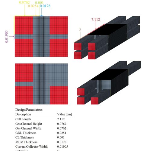 Calculation Grid And Dimensions Download Scientific Diagram