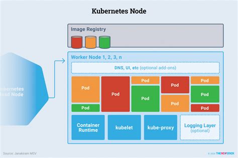 How Do Applications Run On Kubernetes The New Stack