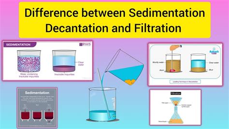 Difference Between Sedimentation Decantation And Filtration Class8 Chemistry Sedimentation