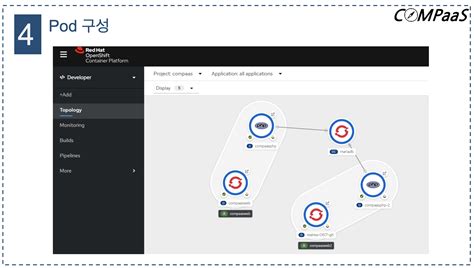 GitHub Lechangjun PORTFOLIO OpenShift Deploy Openshift Deploy