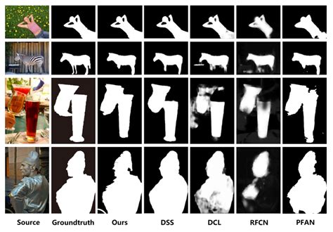 A Fusion Model For Saliency Detection Based On Semantic Soft Segmentation