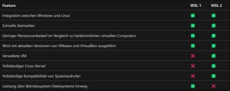 Windows Subsystem Für Linux Wsl 1 0 Als Finale Version Im Microsoft Store Erschienen Computerbase