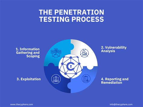 Penetration Testing Scope Essential Guidelines