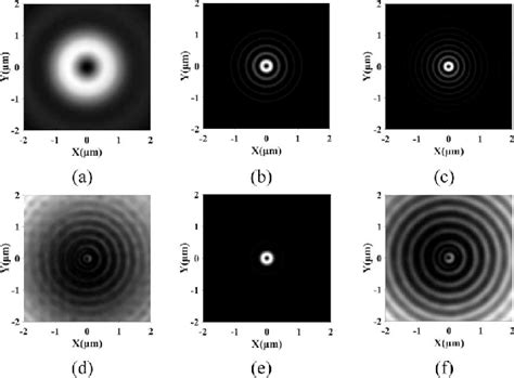 A B And C Calculated Diffraction Patterns Of Alfszps At The