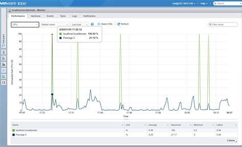 Fresh Esxi Install Random Cpu Spikes With A Single Vm Rvmware