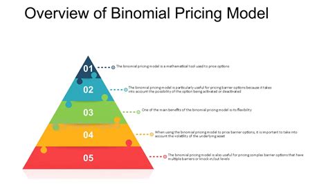 Overview Of Binomial Pricing Model Fastercapital