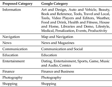 Table 1 From Automated Spatiotemporal Classification Based On