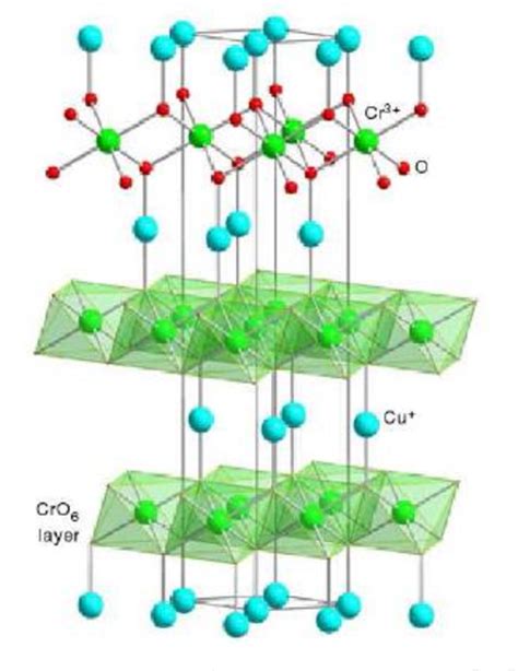 Figure 2 From Crystal Structure Analysis Of Cucro2 Based On Xrd Data Using Gsas Software