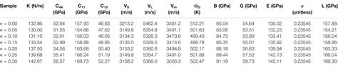Frontiers Cadmium Substitution Effect On Microstructure And Magnetic Properties Of Mg Cu Zn