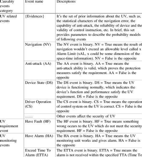 The Causality Events Download Table