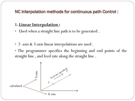 Ppt Chapter 7 Powerpoint Presentation Free Download Id2398938