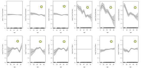 regression contradicting interpretations when including factor