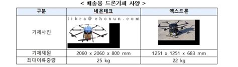 Gs칼텍스·리테일 드론 배송 서비스 진출 선언 연합뉴스