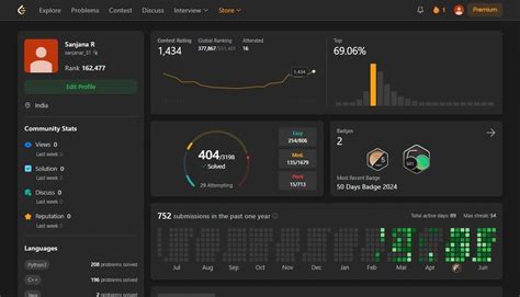 Milestone 400 Leetcode Problems Solved Sanjana R Posted On The