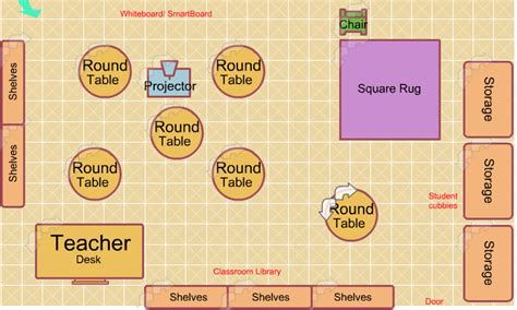 Ideal Classroom Layout Managing The Learning Environment Portfolio