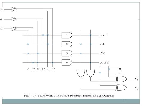 Programmable Logic Devices Pdf