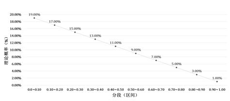 Opengauss遗传算法选择算子 墨天轮 Opengauss遗传算法选择算子 墨天轮