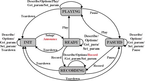 Figure 1 From Large Language Model Guided State Selection Approach For