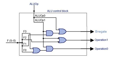 Single Cycle Processor Hardware Lab Nitc