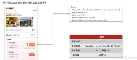 Redis黑马点评（四）优惠券秒杀 Csdn博客
