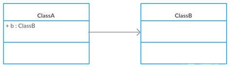 Creating Classes