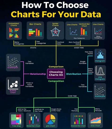 Harsh Thakkar On Linkedin Choosing The Right Chart Type The Key To Clear Compelling Data