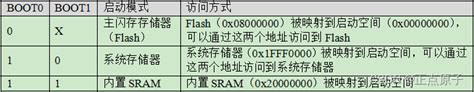 【正点原子stm32连载】第四章 apm32初体验摘自【正点原子】apm32f407最小系统板使用指南 csdn博客