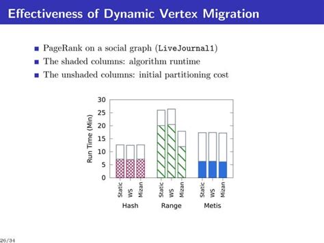 Presentation On Mizan A System For Dynamic Load Balancing In Large