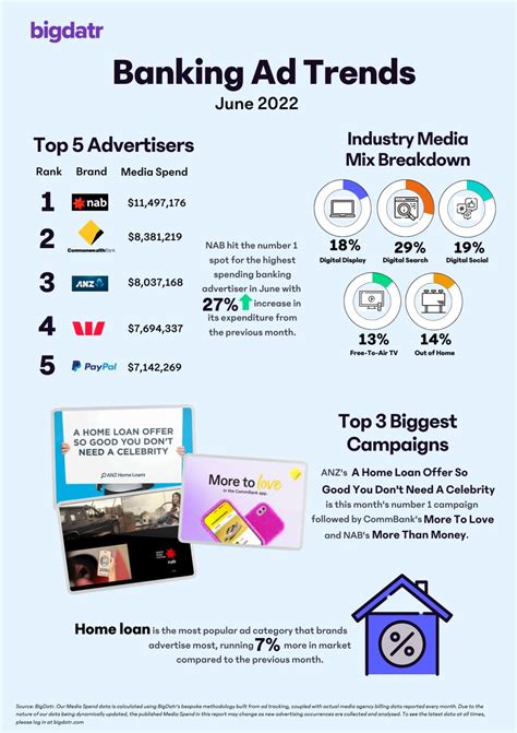 Bigdatr On Linkedin Banking Bigdatr Advertising