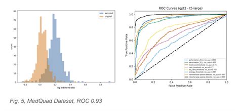 Detecting AI Generated Text David Dada