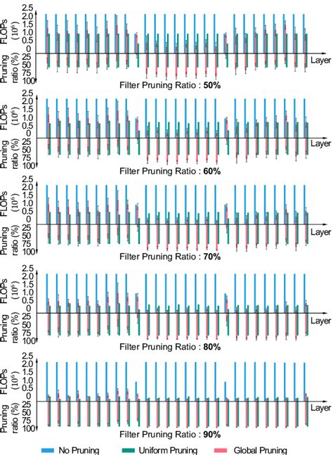 Figure 1 From Deep Neural Network Pruning With Progressive Regularizer