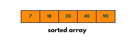 Merge Sort In Java Algorithm And Implementation With Code