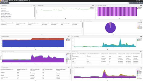Elasticsearch Beats Dashboards Elastic에서 개발한 Topbeat Packetbeat를 이용하면 By Weproud Medium Elasticsearch Beats Dashboards Elastic에서 개발한 Topbeat Packetbeat를 이용하면 By Weproud Medium