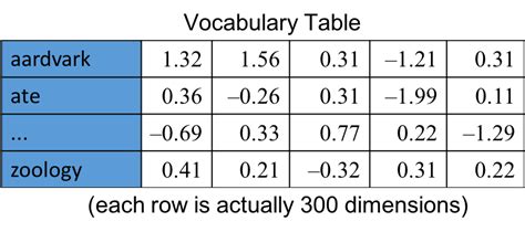 Generating Natural Language Text With Neural Networks By Jonathan