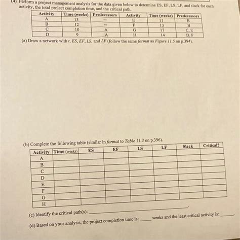 Solved Perform A Project Management Analysis For The Dat