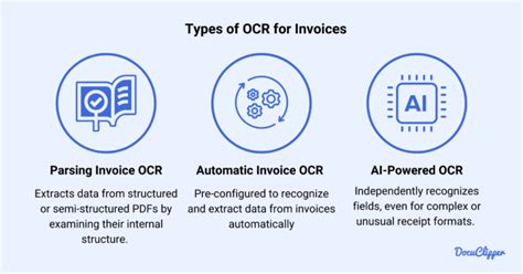 Invoice OCR Software Fast Accurate Invoice Data Extraction