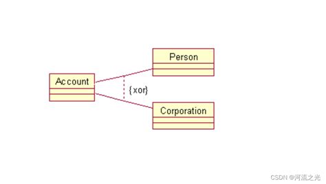 设计模式之uml——类图 设计类图 csdn博客