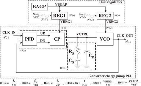 Figure 1 From A Pll With 30 Jitter Reduction Using Separate Regulators Semantic Scholar