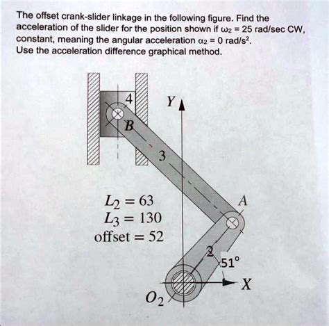the offset crank slider linkage in the following figure find the