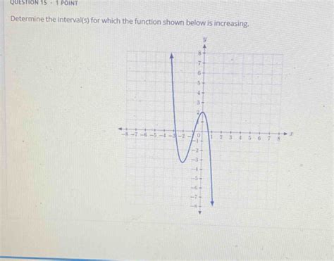 question 15 1 point determine the interval s for which the function
