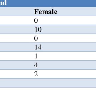 Distribution Of The Various Palm Print According To PIC Patterns In The Download Scientific