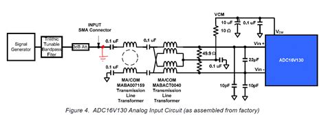 Adc16v130 Re Adc Enob Data Converters Forum Data Converters Ti