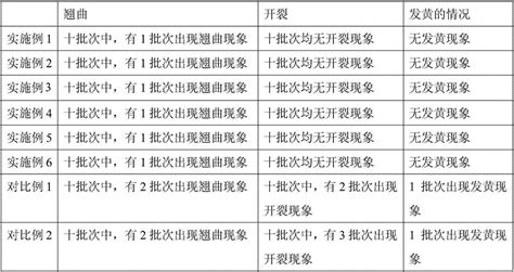 Carbon Fiber Graphene Nanosheet And Aluminum Nitride Nanoparticle Doped Modified Abs