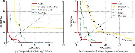 figure 1 from a uniform representation learning method for oct based