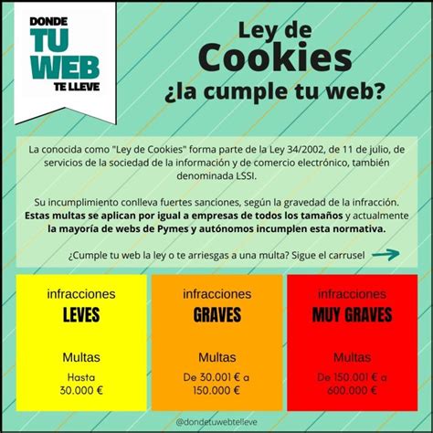 Cómo cumplir la Ley de Cookies Infografía de multas y requisitos