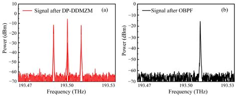 Photonics Free Full Text Photonic Measurement For Doppler Frequency Shift And Angle Of