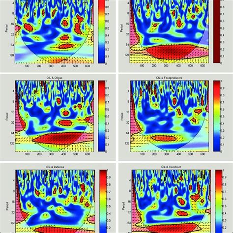 Continuous Wavelet Transformation Download Scientific Diagram