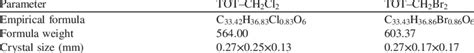 crystallographic data and selected data collection parameters